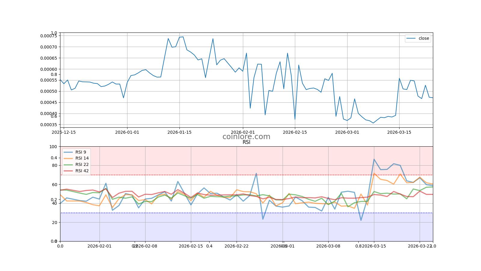 Hackspace Capital RSI indicator