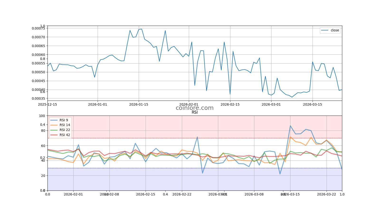 Hackspace Capital RSI indicator