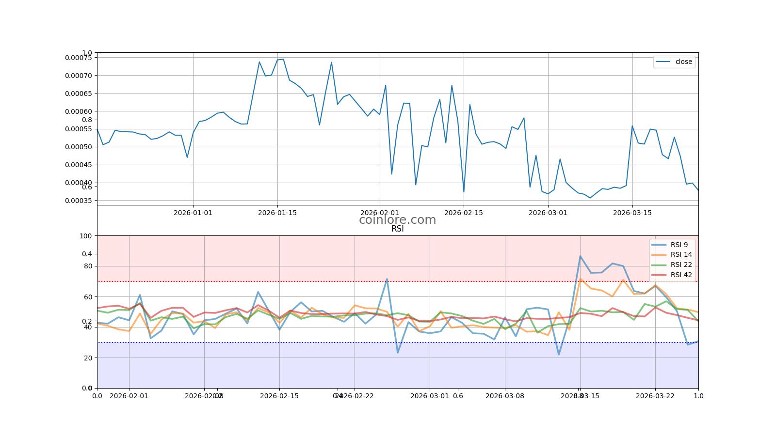 Hackspace Capital RSI indicator