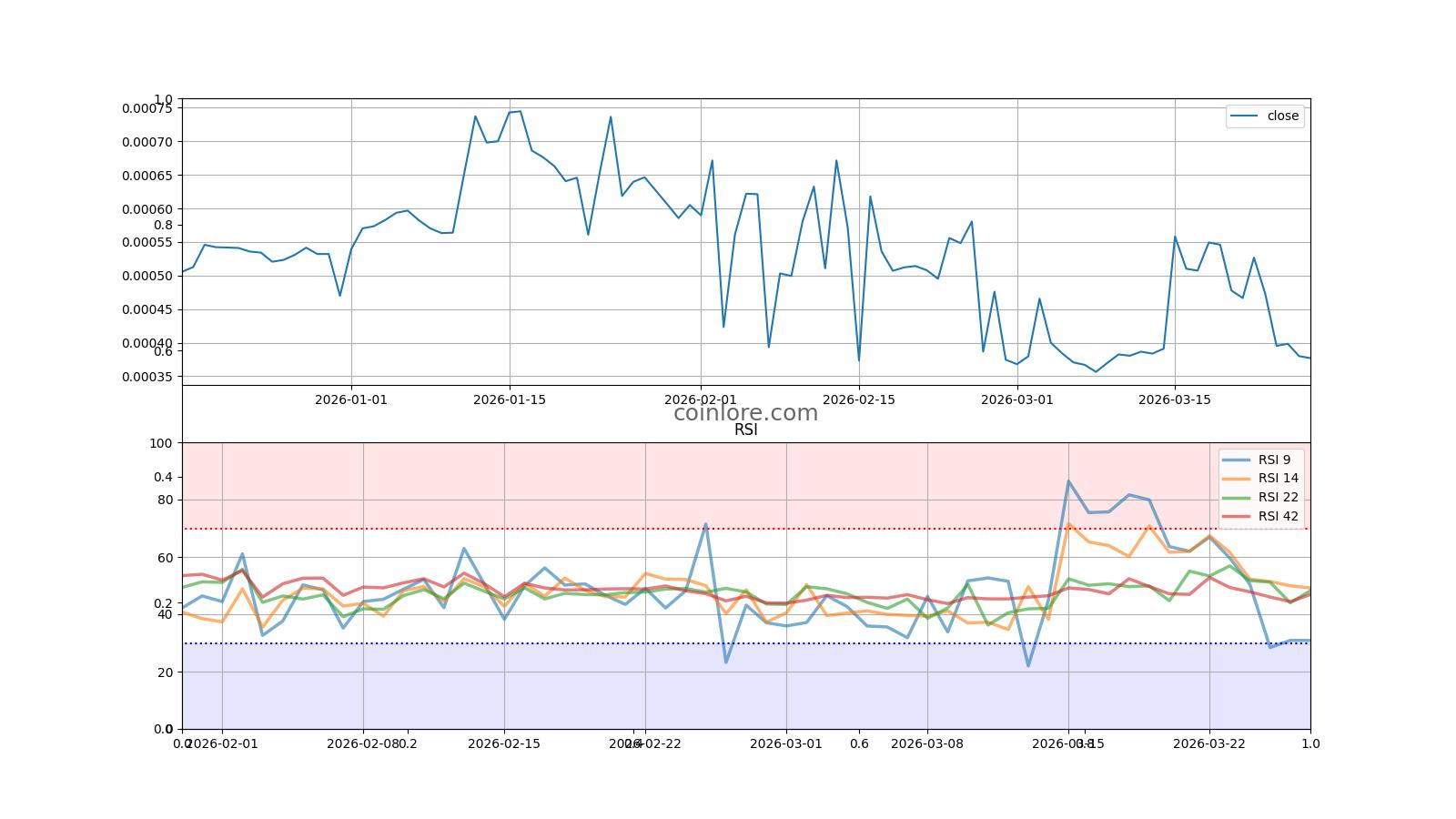 Hackspace Capital RSI indicator