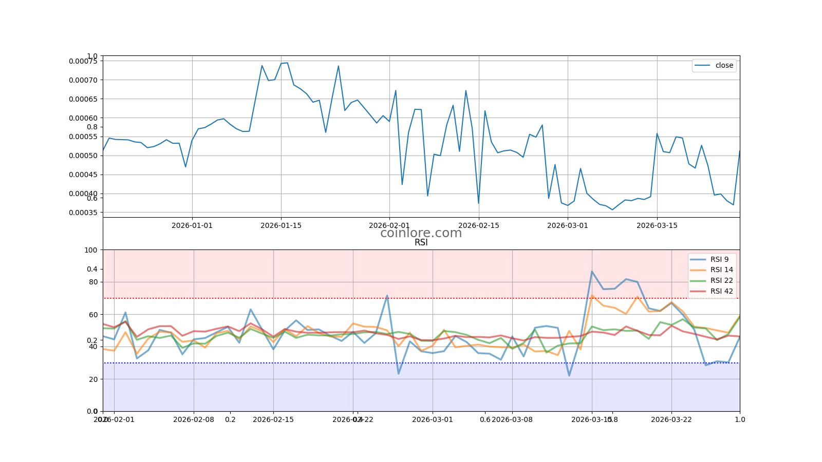 Hackspace Capital RSI indicator