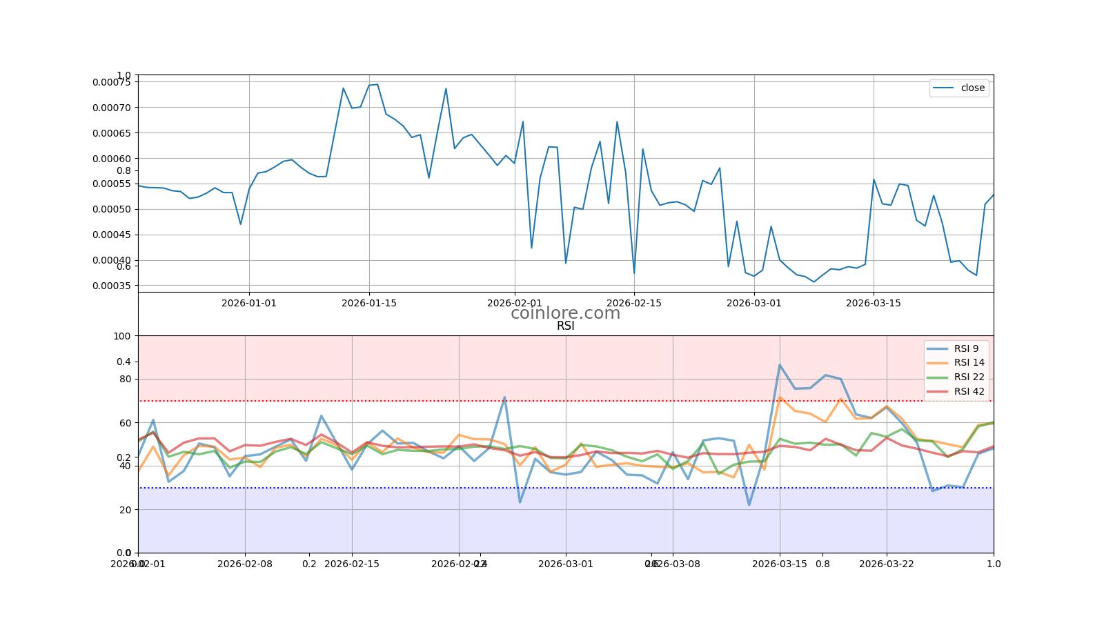 Hackspace Capital RSI indicator