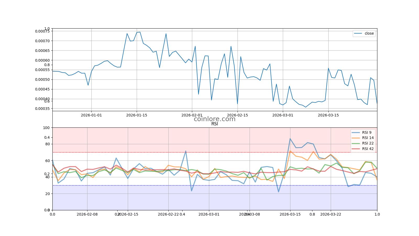 Hackspace Capital RSI indicator