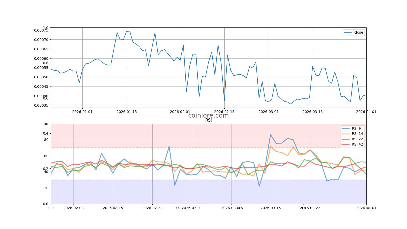 Hackspace Capital RSI indicator
