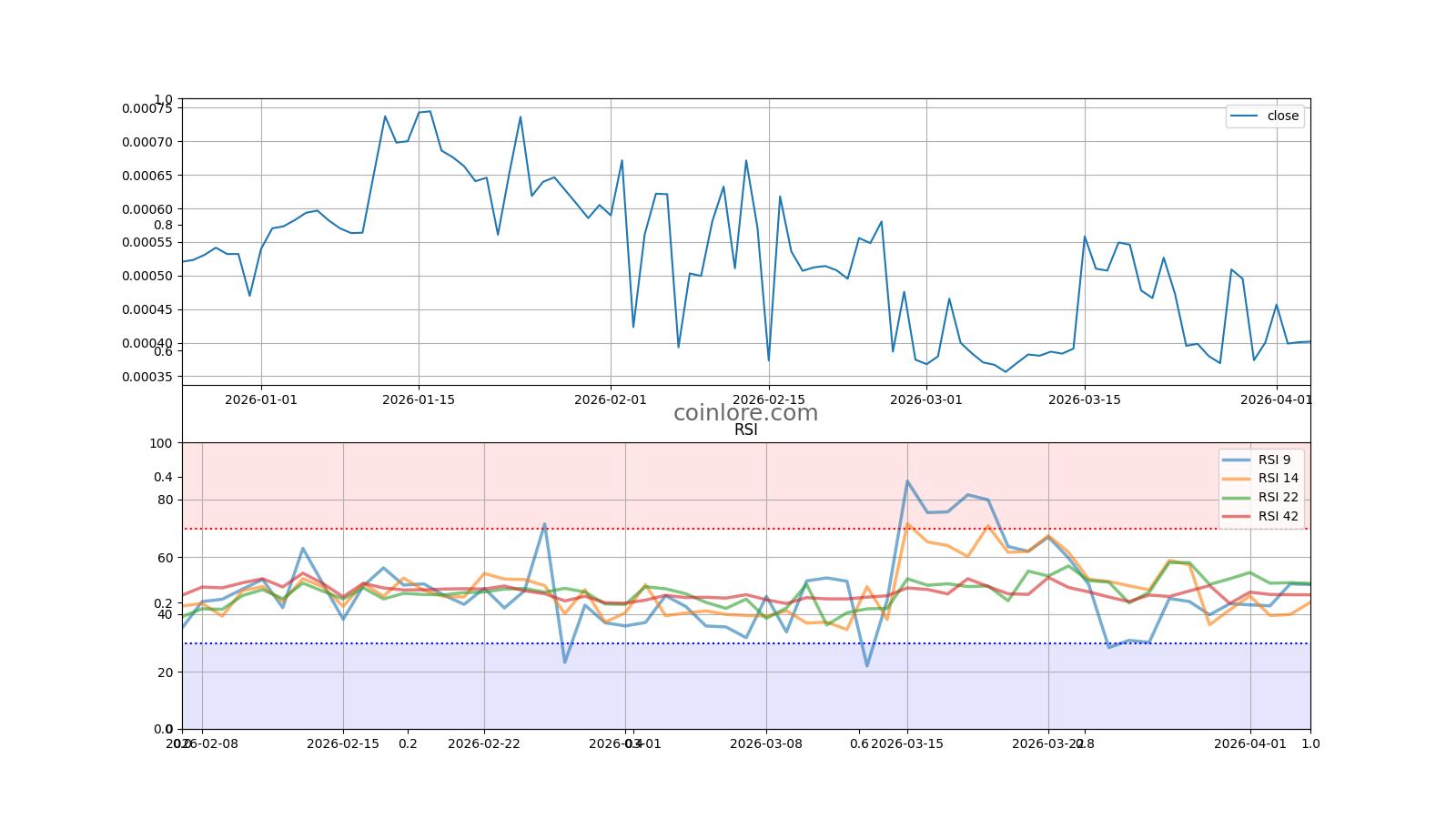 Hackspace Capital RSI indicator