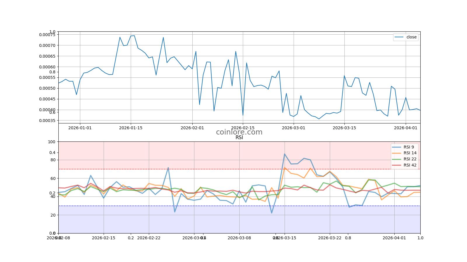 Hackspace Capital RSI indicator