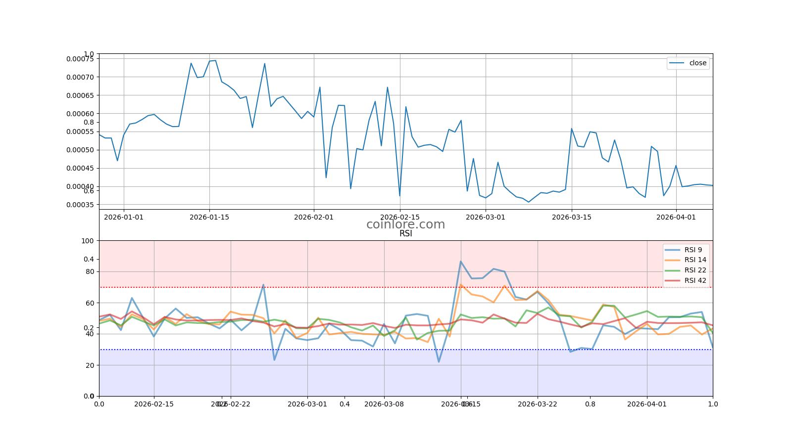 Hackspace Capital RSI indicator