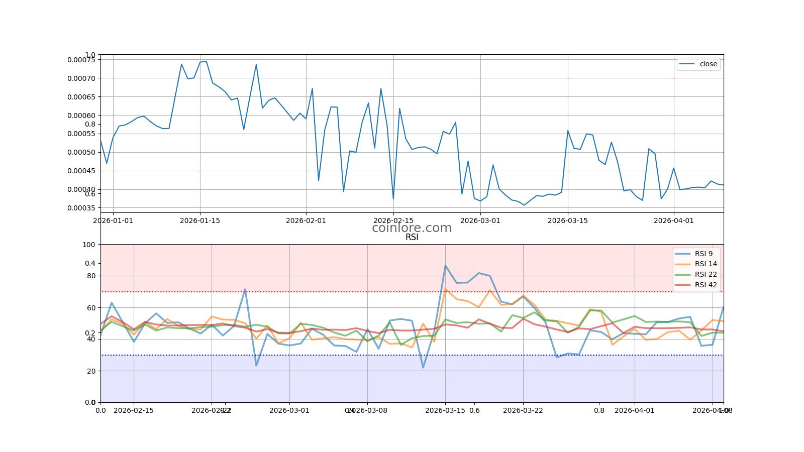 Hackspace Capital RSI indicator