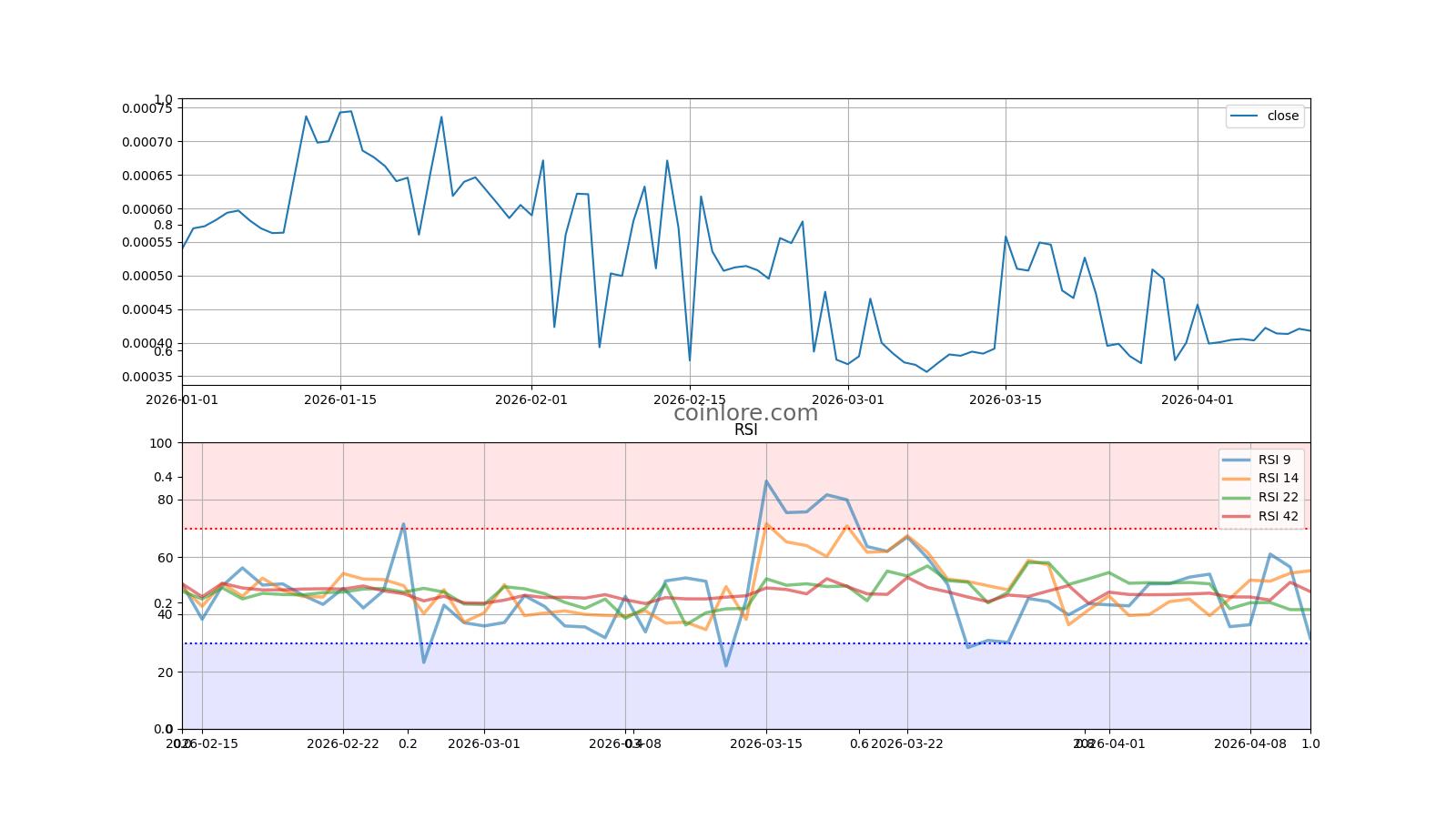 Hackspace Capital RSI indicator