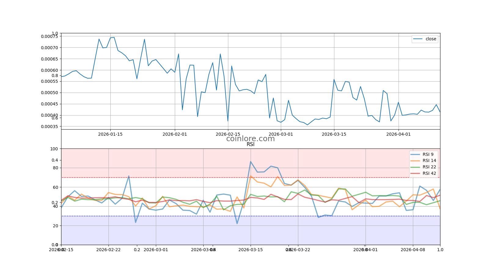 Hackspace Capital RSI indicator
