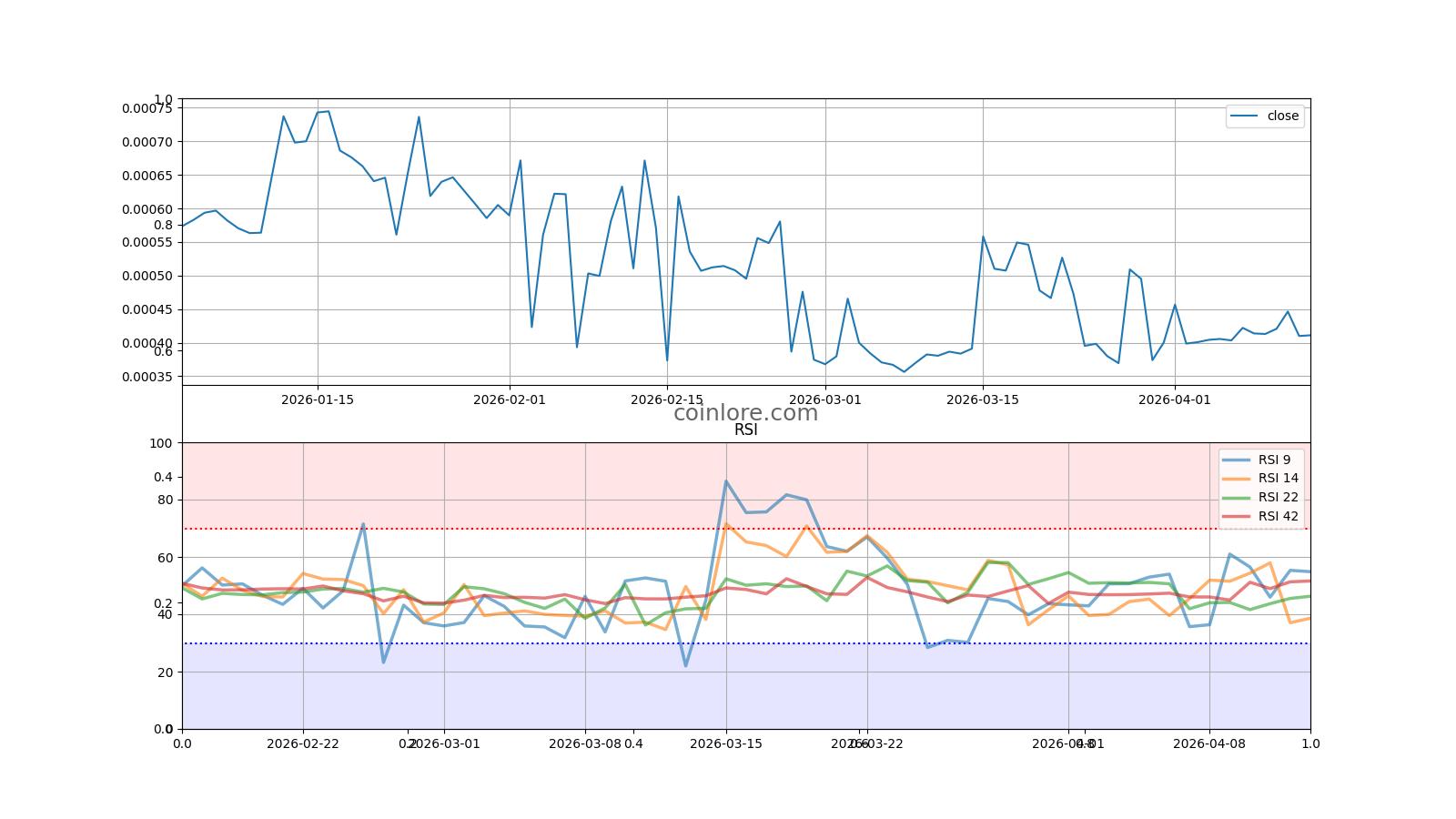 Hackspace Capital RSI indicator