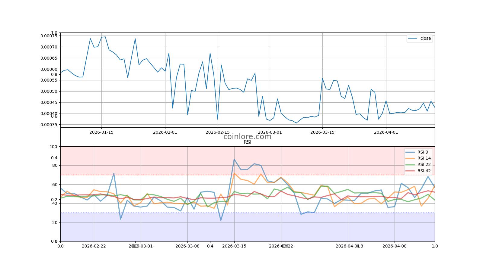 Hackspace Capital RSI indicator