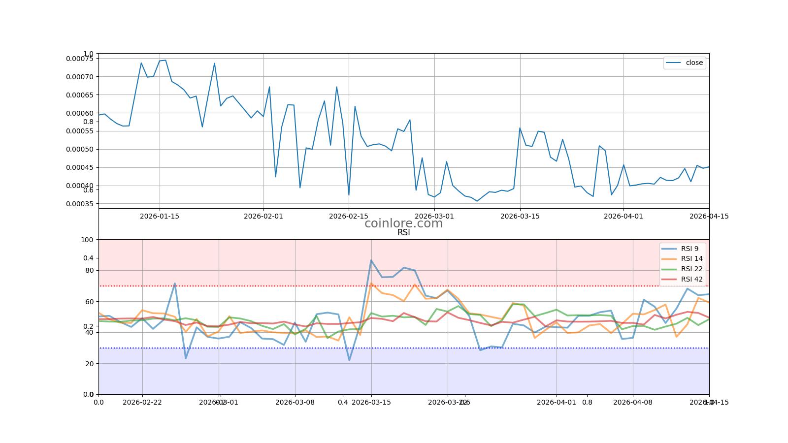 Hackspace Capital RSI indicator