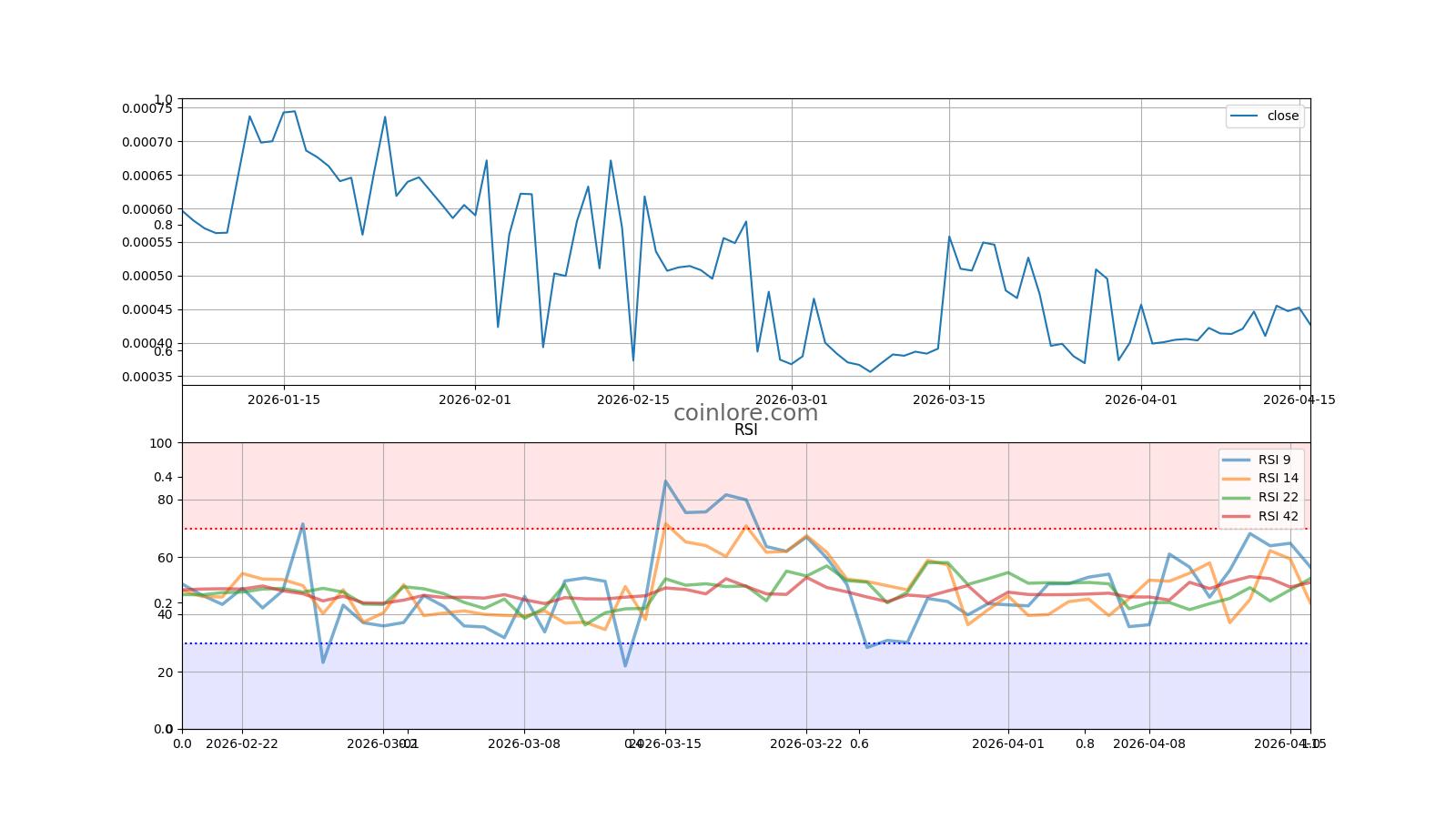 Hackspace Capital RSI indicator