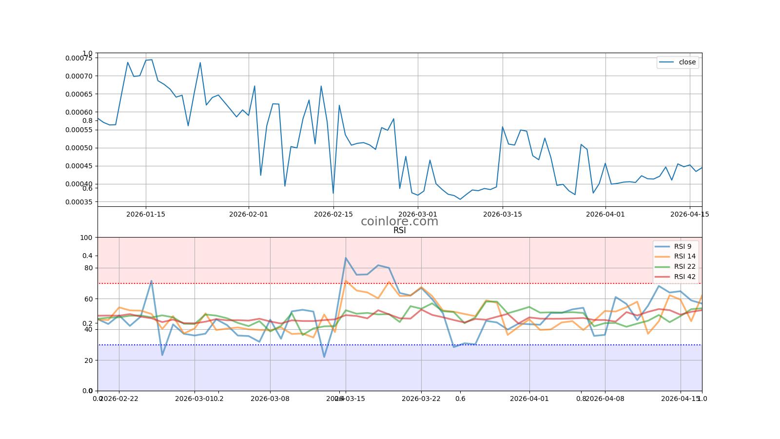 Hackspace Capital RSI indicator