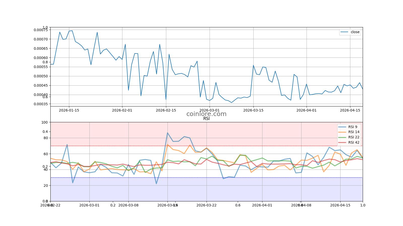 Hackspace Capital RSI indicator