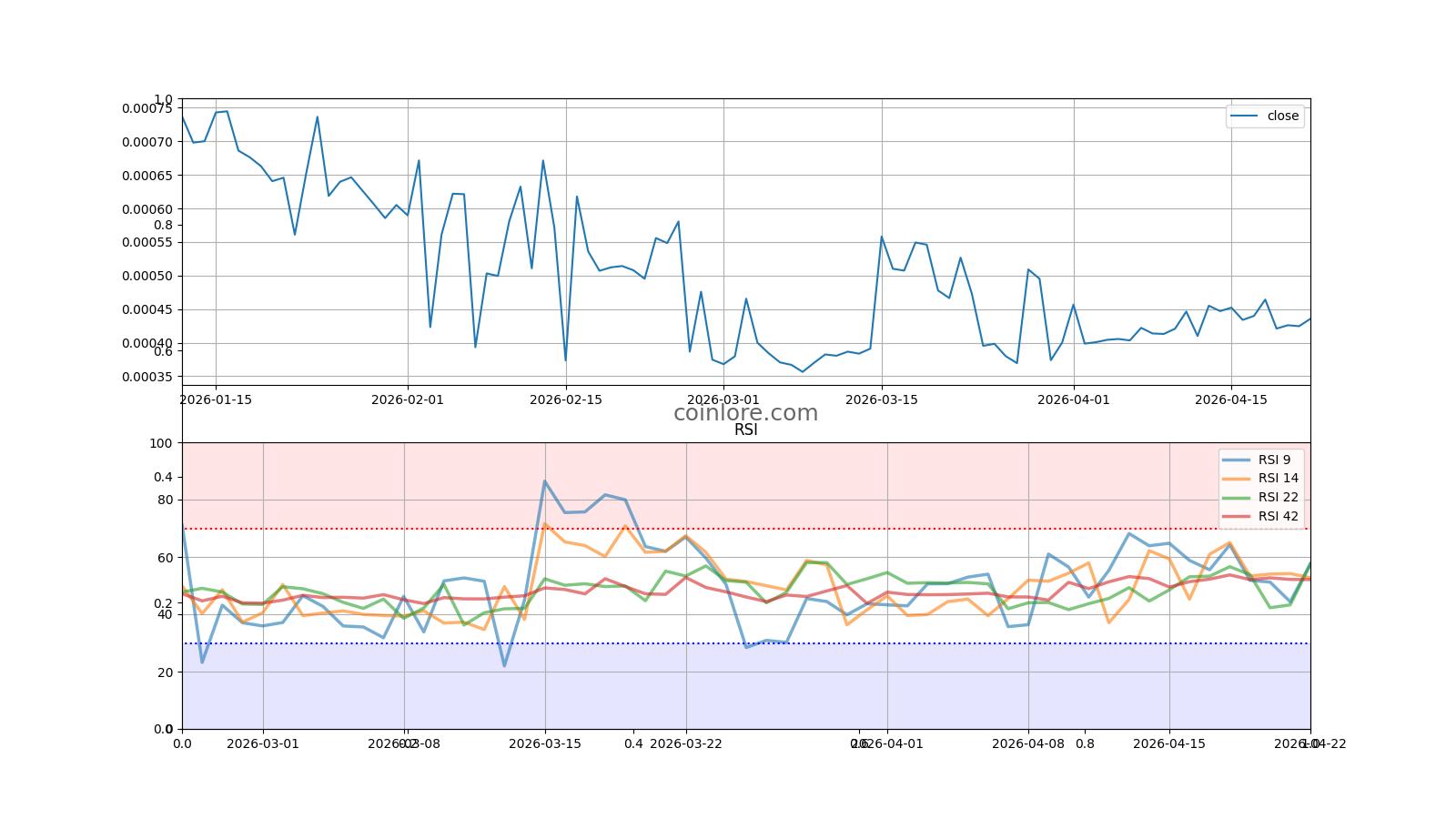 Hackspace Capital RSI indicator