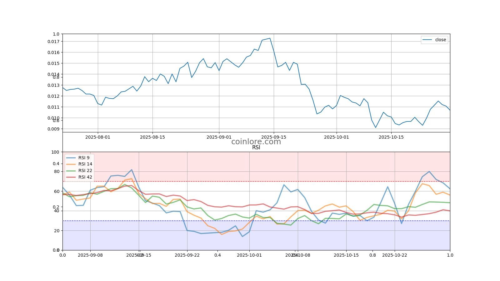 Hadeswap RSI indicator