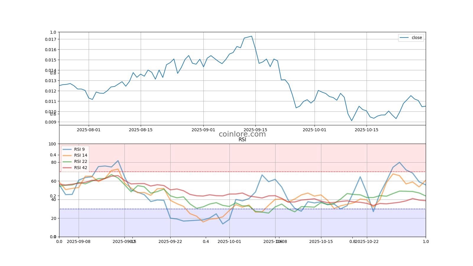 Hadeswap RSI indicator