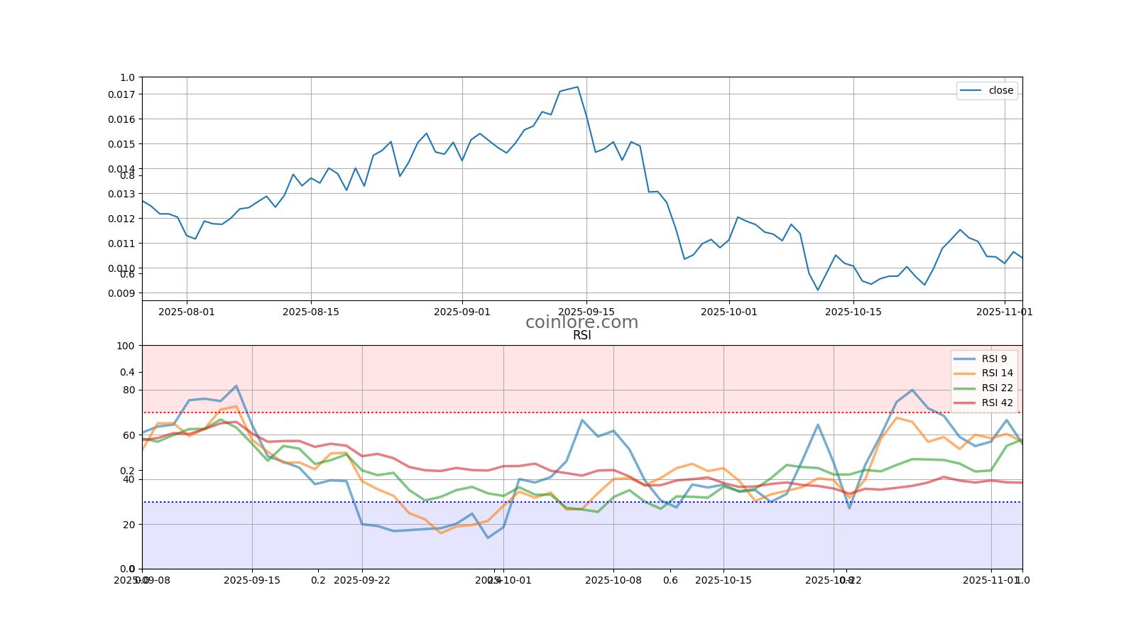Hadeswap RSI indicator