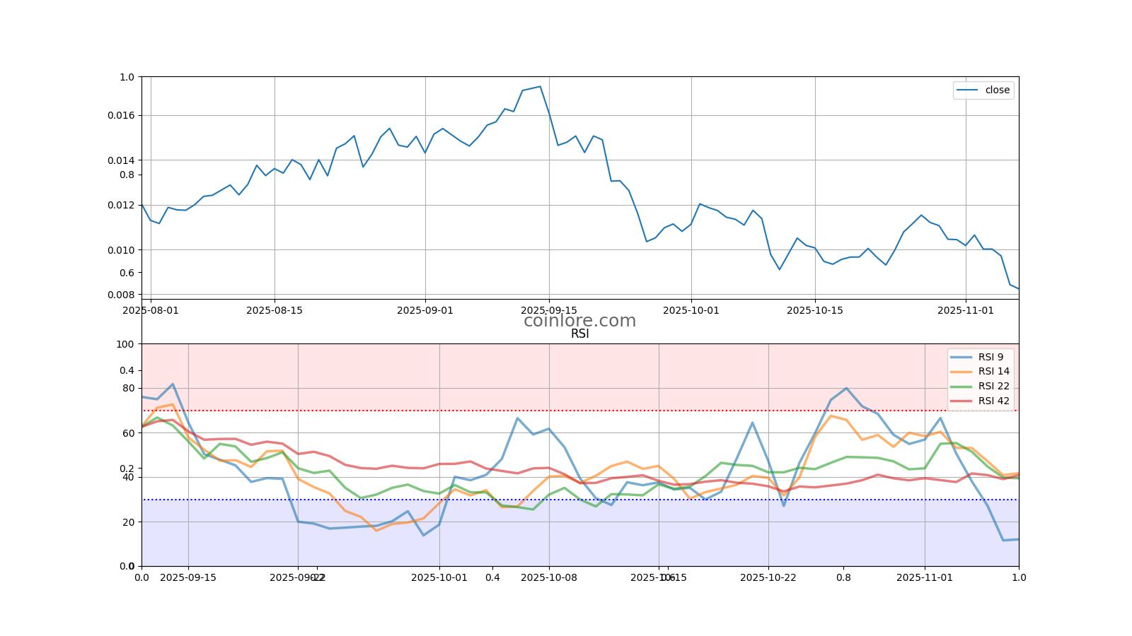 Hadeswap RSI indicator