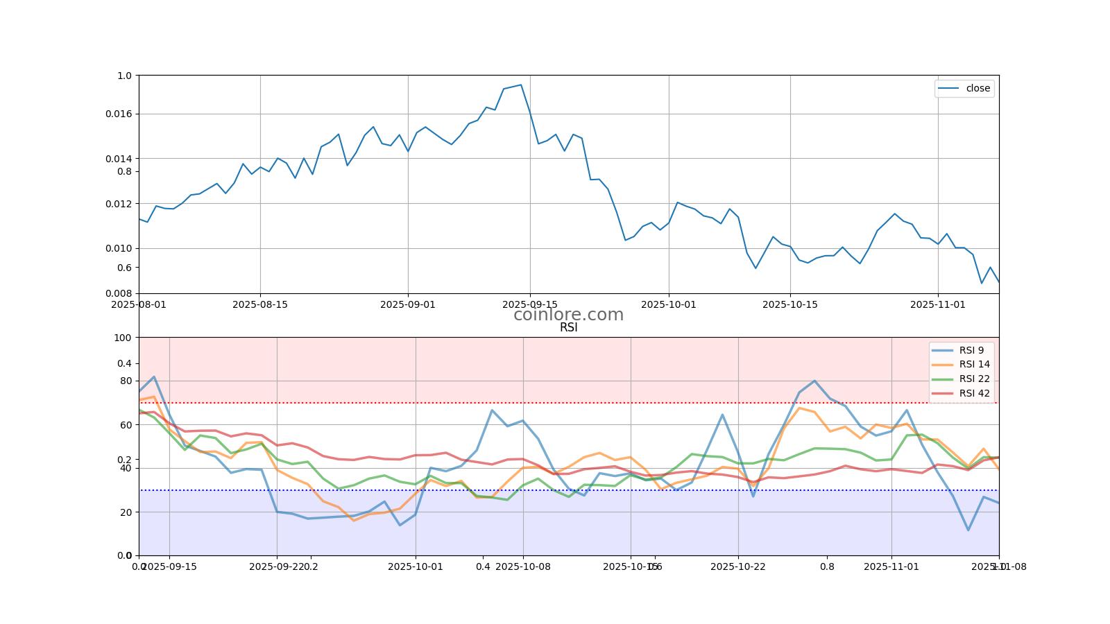 Hadeswap RSI indicator
