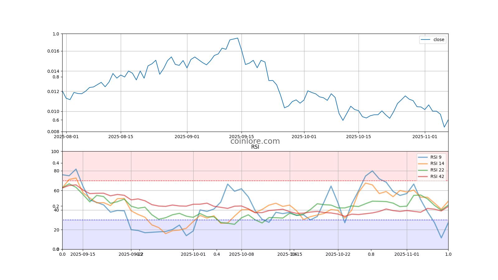Hadeswap RSI indicator