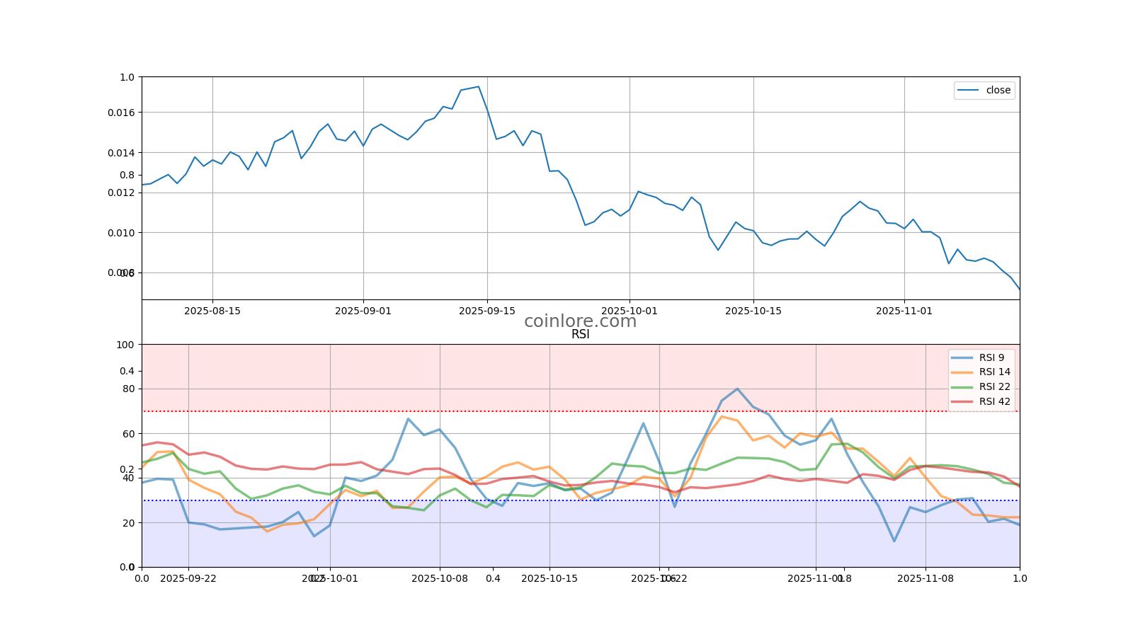 Hadeswap RSI indicator
