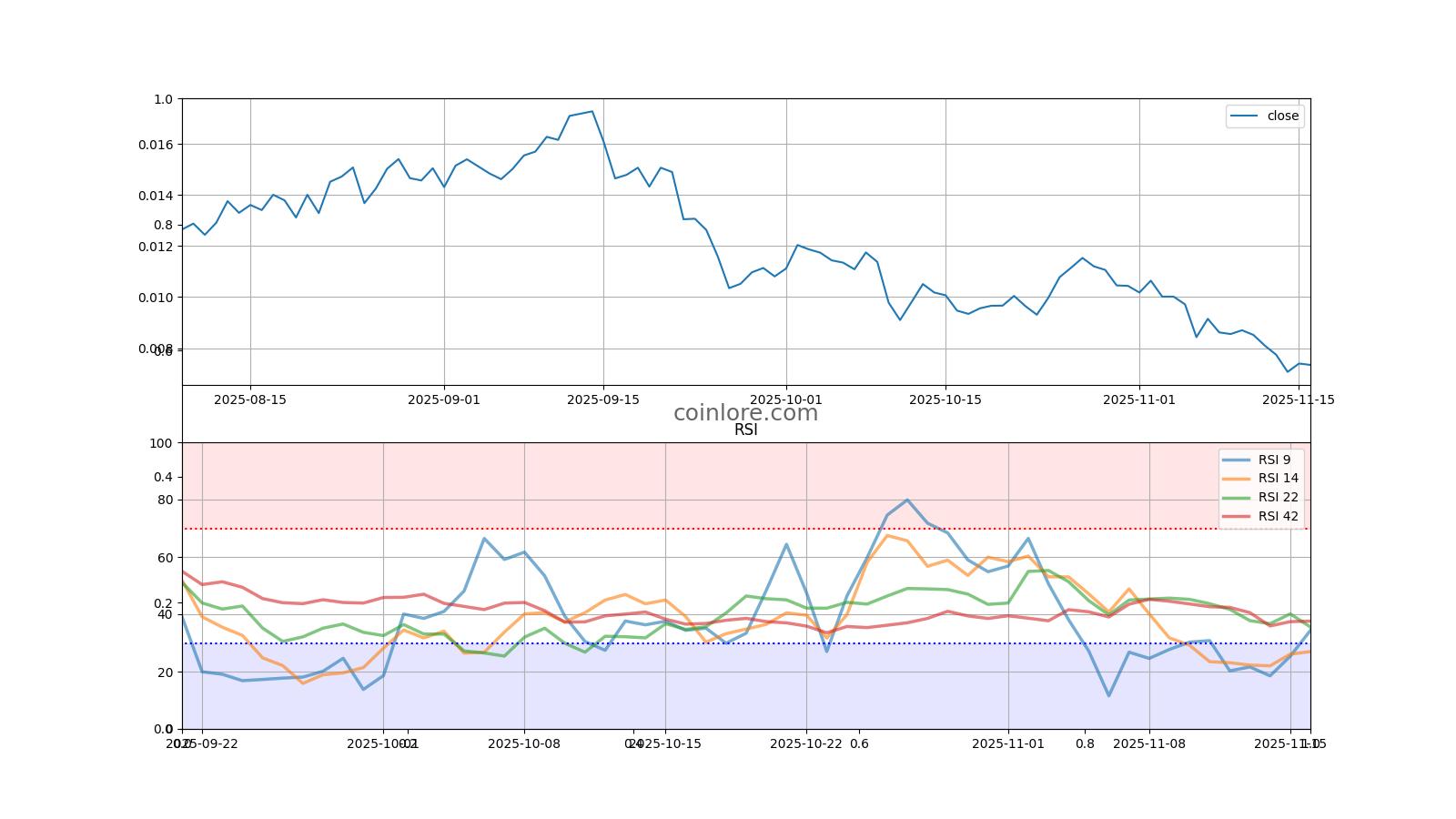 Hadeswap RSI indicator