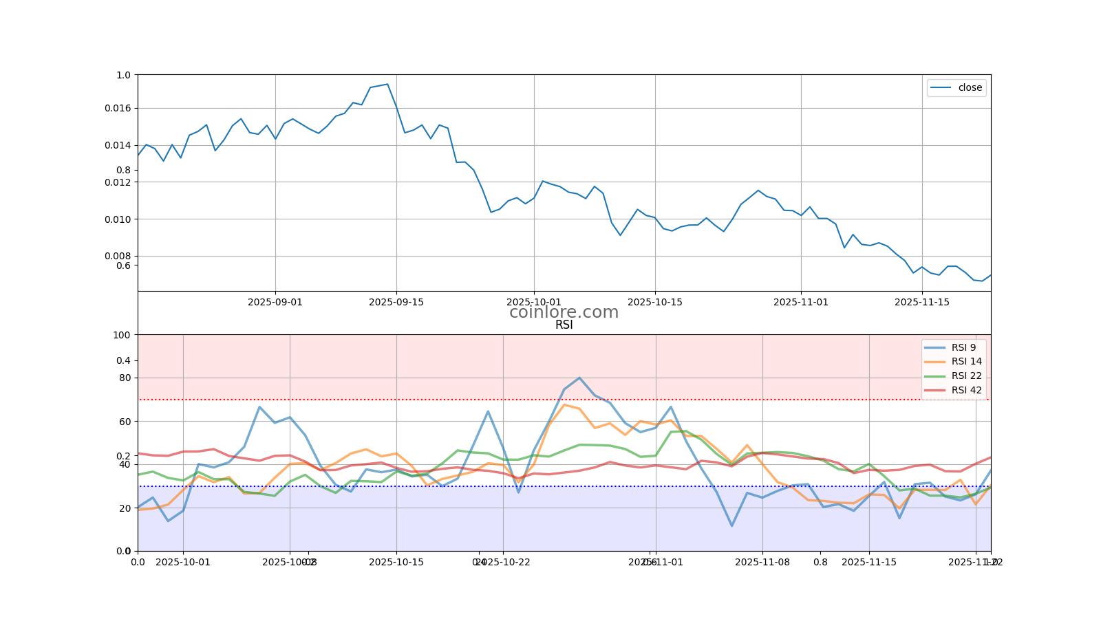 Hadeswap RSI indicator