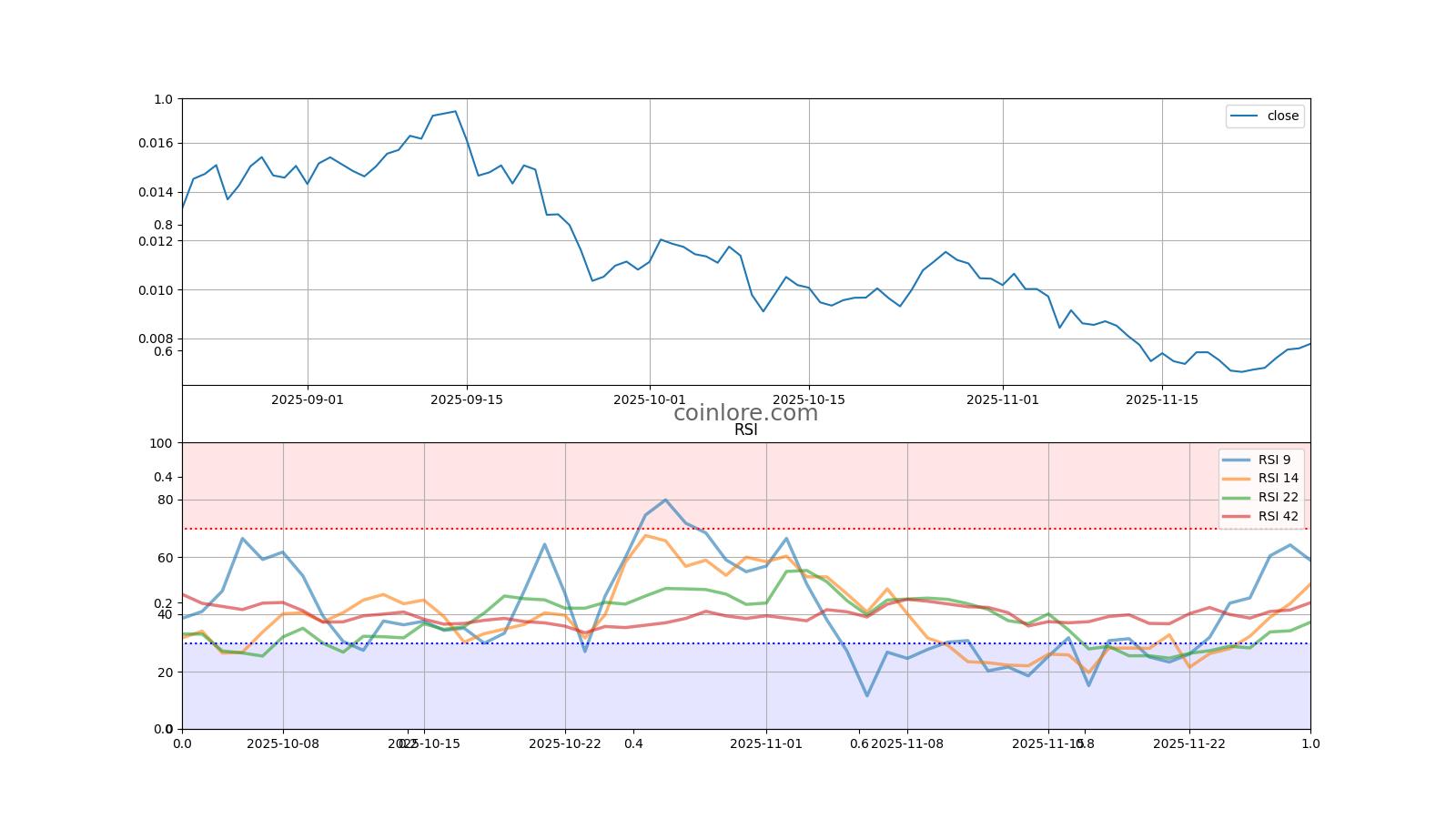 Hadeswap RSI indicator