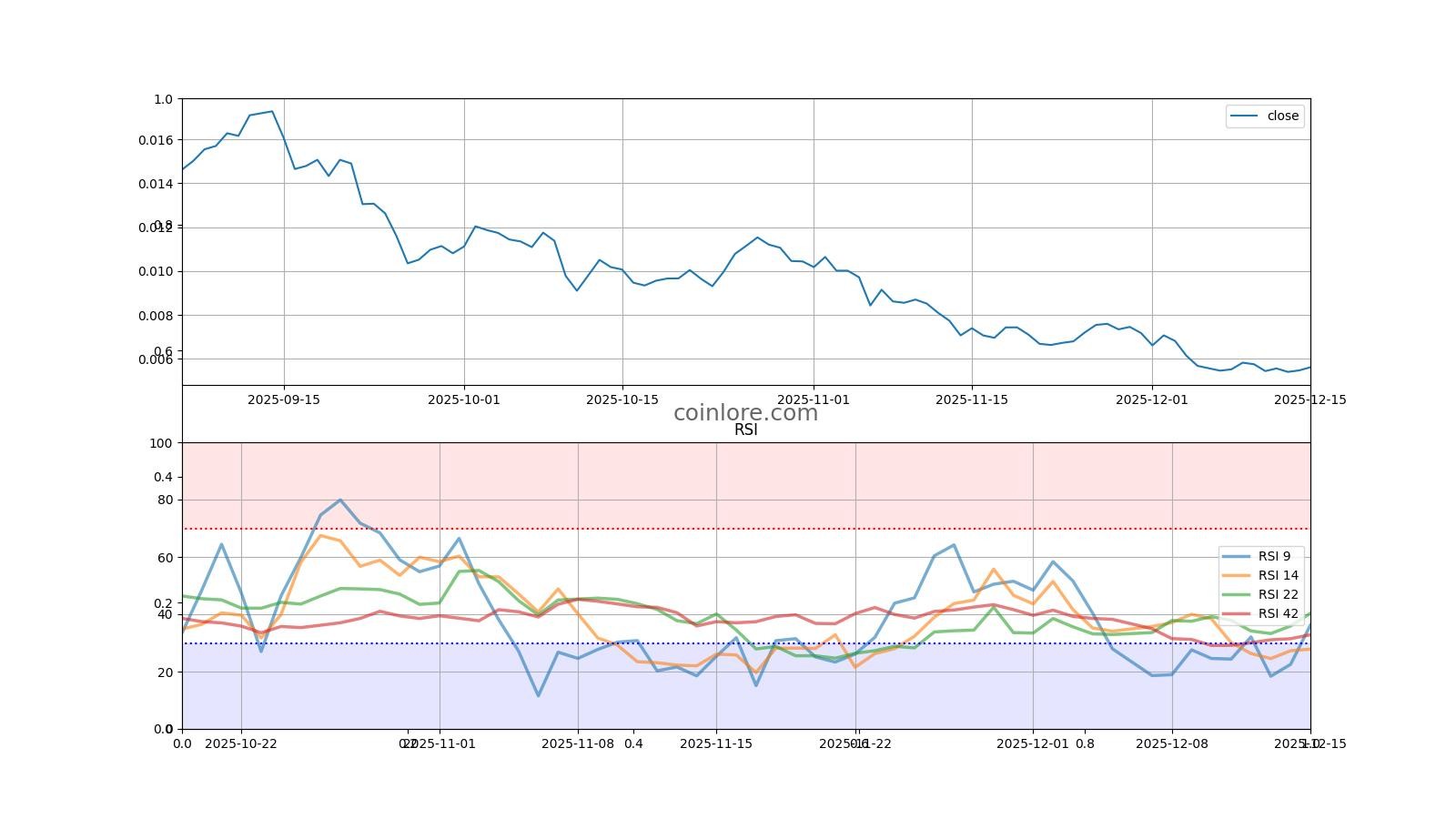 Hadeswap RSI indicator