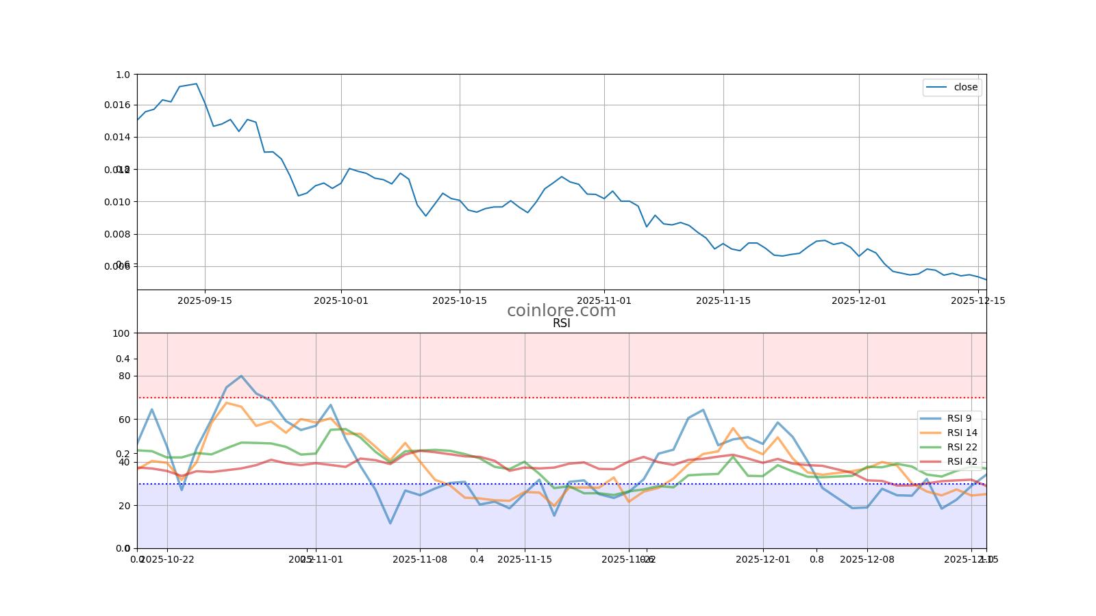Hadeswap RSI indicator