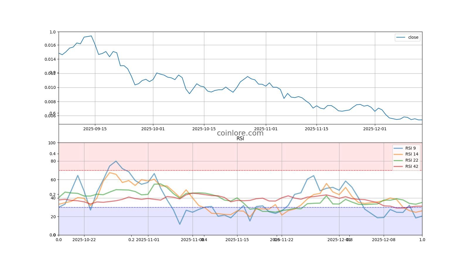 Hadeswap RSI indicator