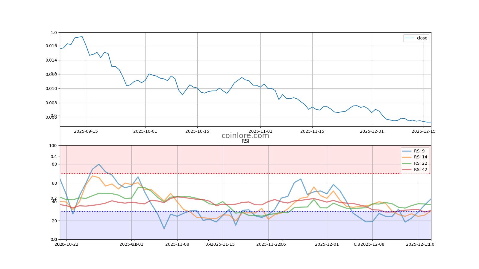 Hadeswap RSI indicator