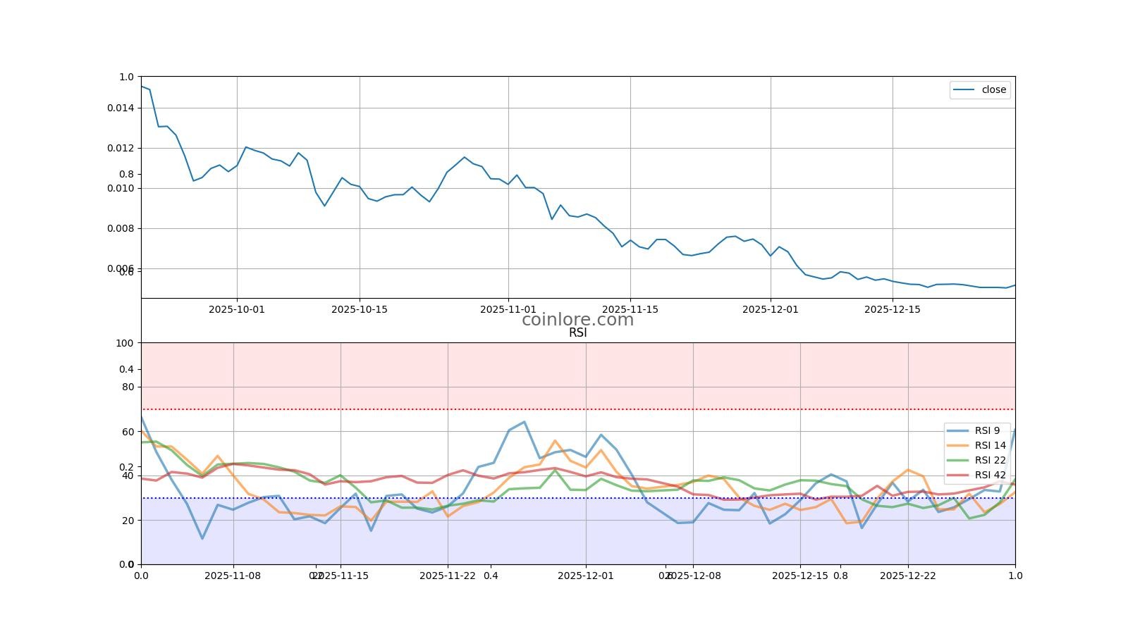 Hadeswap RSI indicator