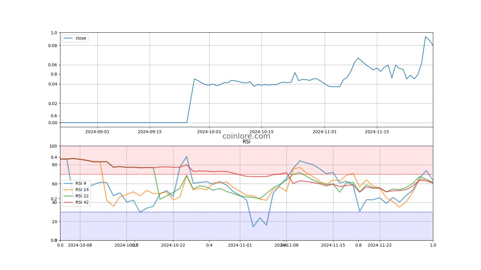Hadeswap RSI indicator