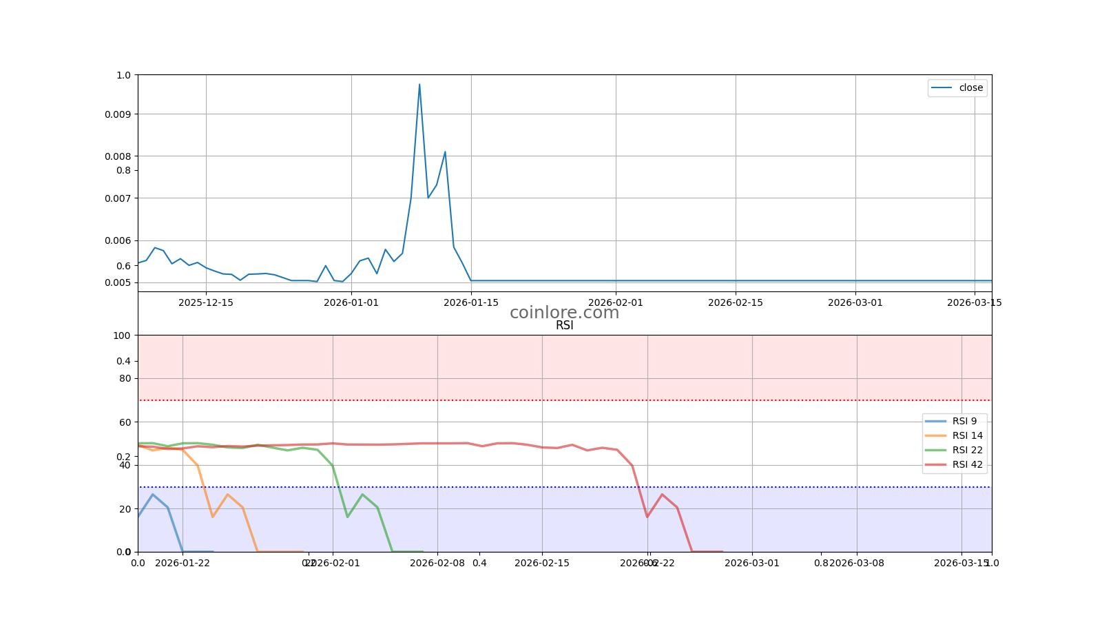 Hadeswap RSI indicator