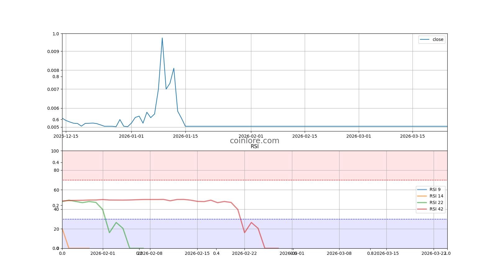 Hadeswap RSI indicator