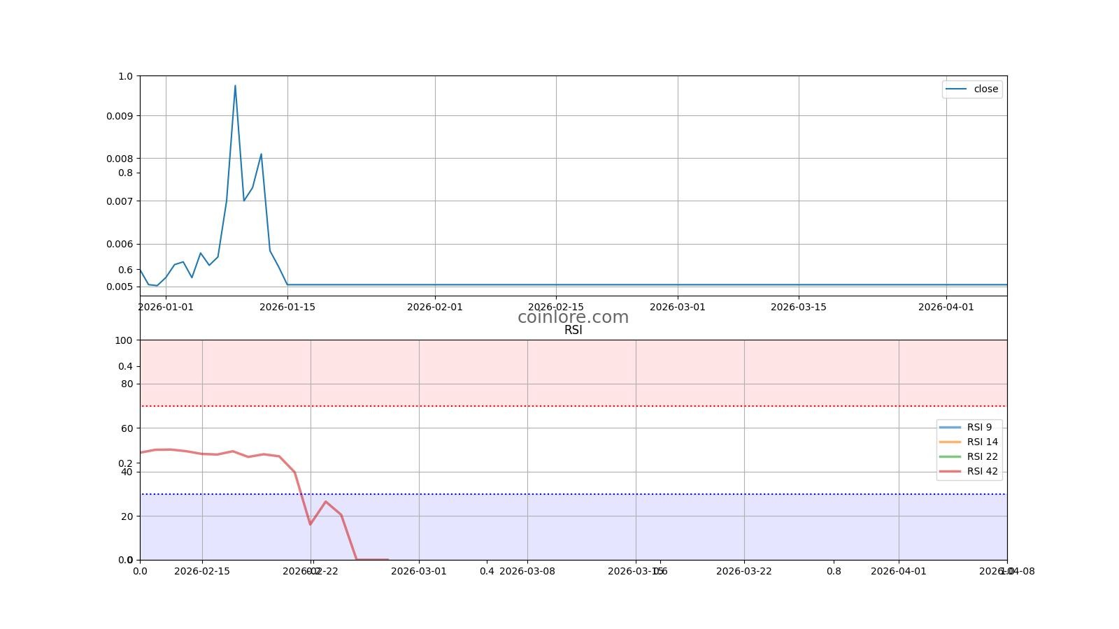 Hadeswap RSI indicator