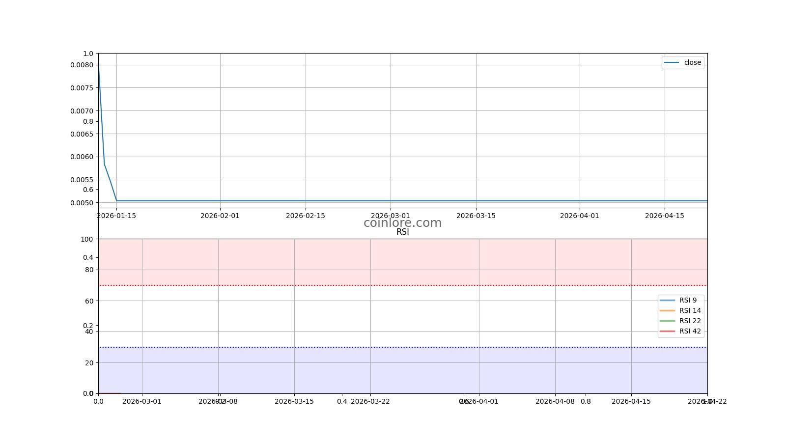 Hadeswap RSI indicator