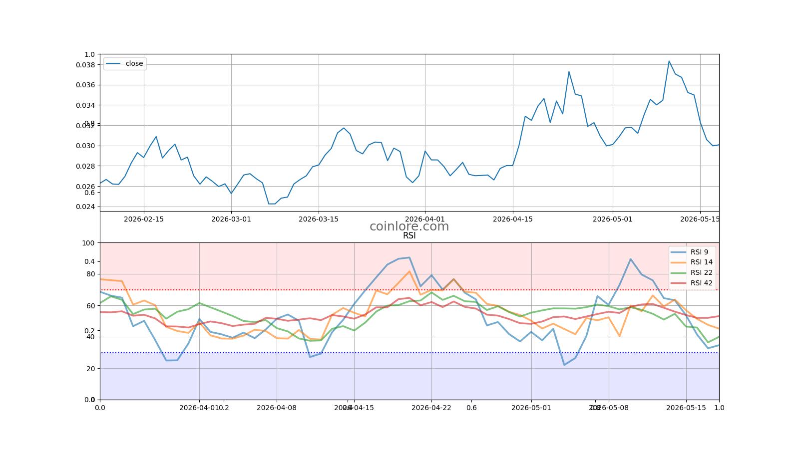 Haedal Protocol RSI indicator
