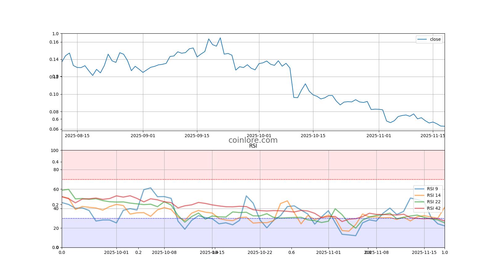 Haedal Protocol RSI indicator