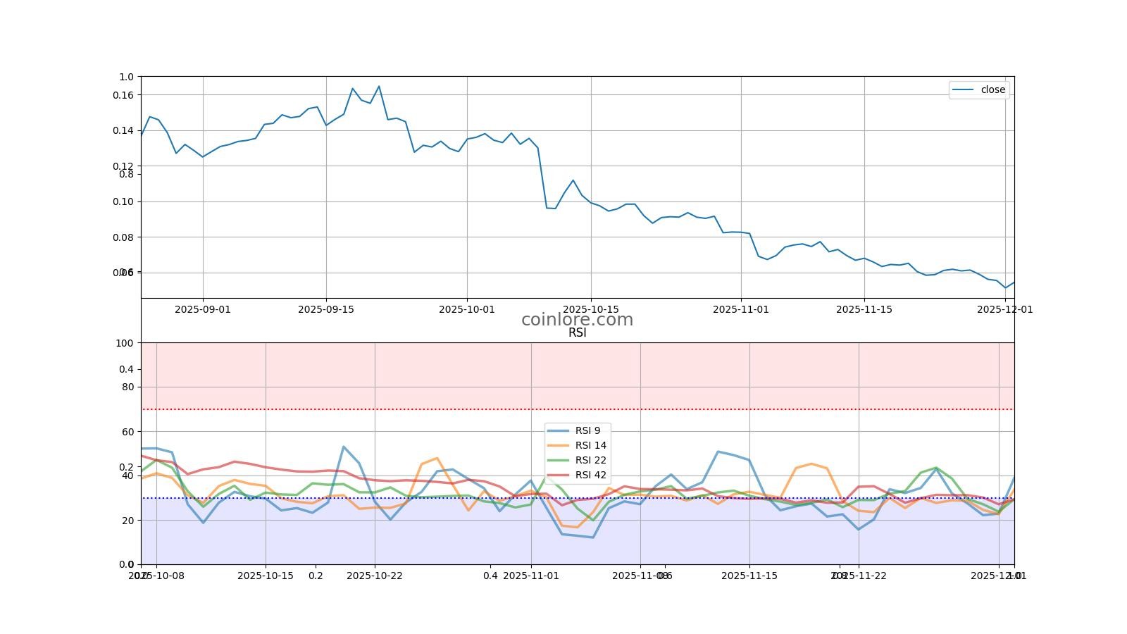 Haedal Protocol RSI indicator