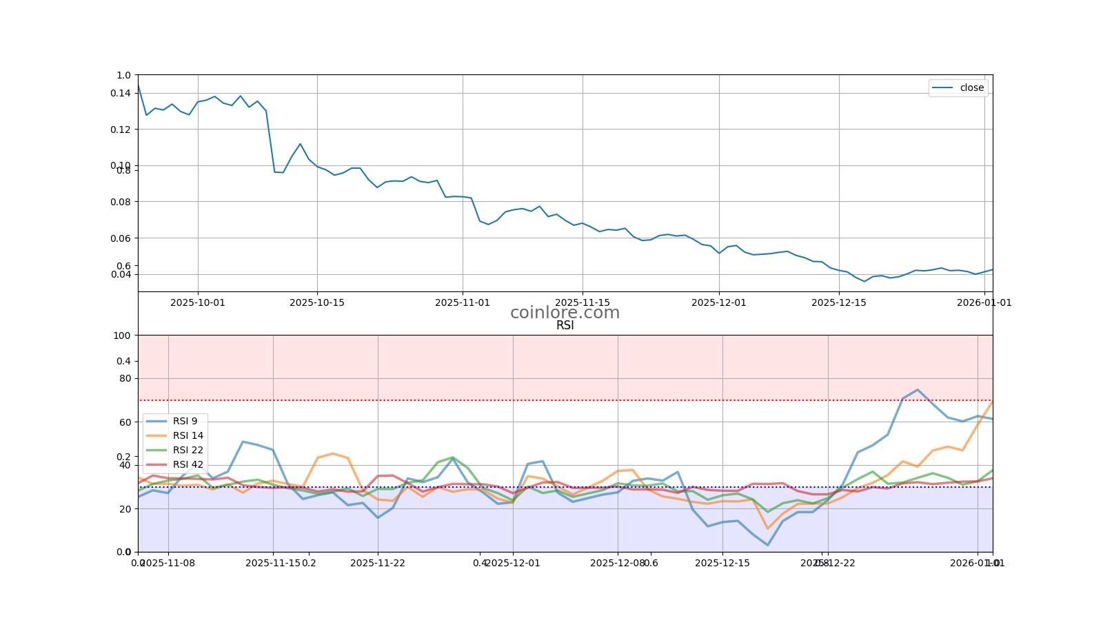 Haedal Protocol RSI indicator