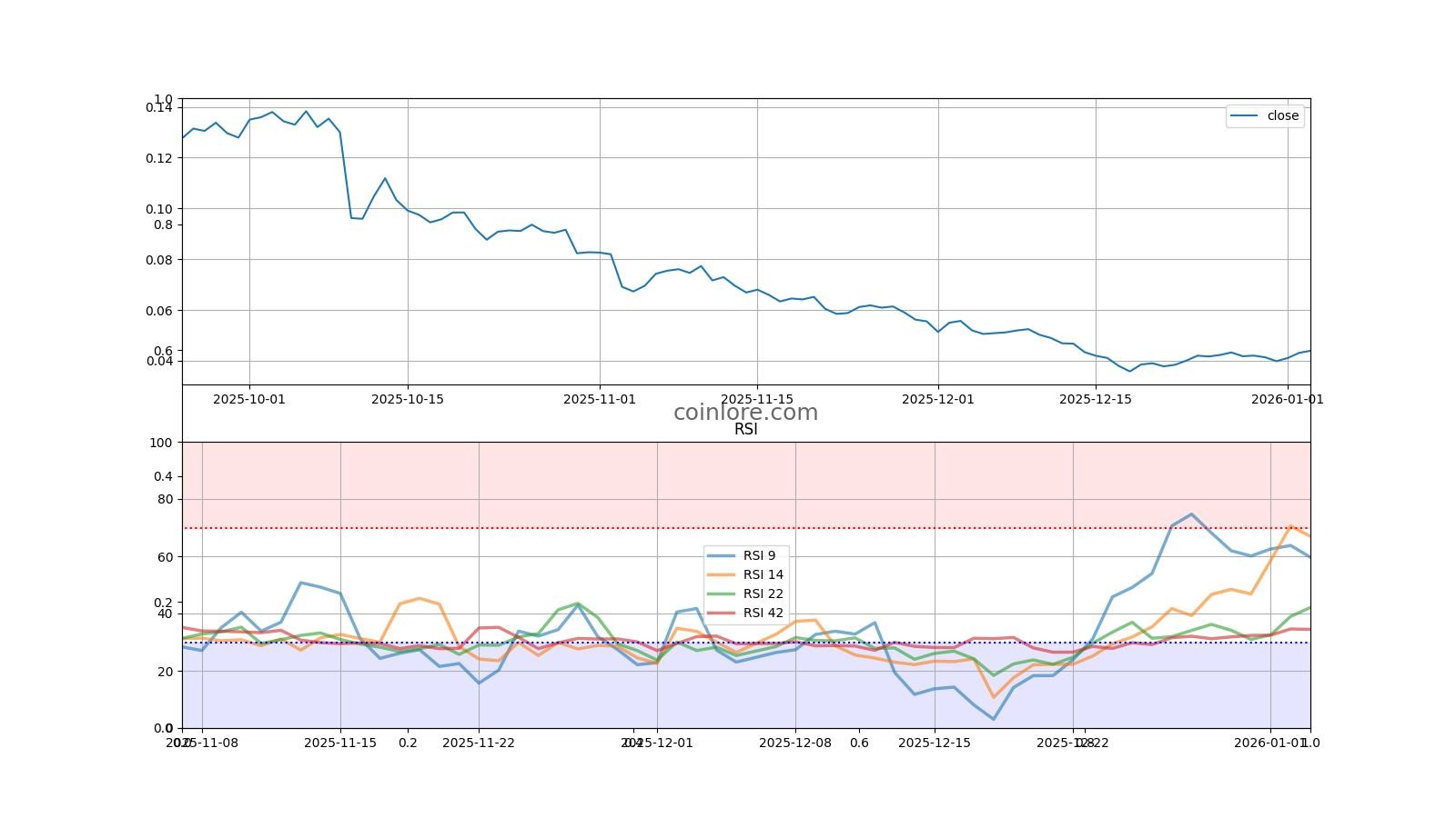 Haedal Protocol RSI indicator