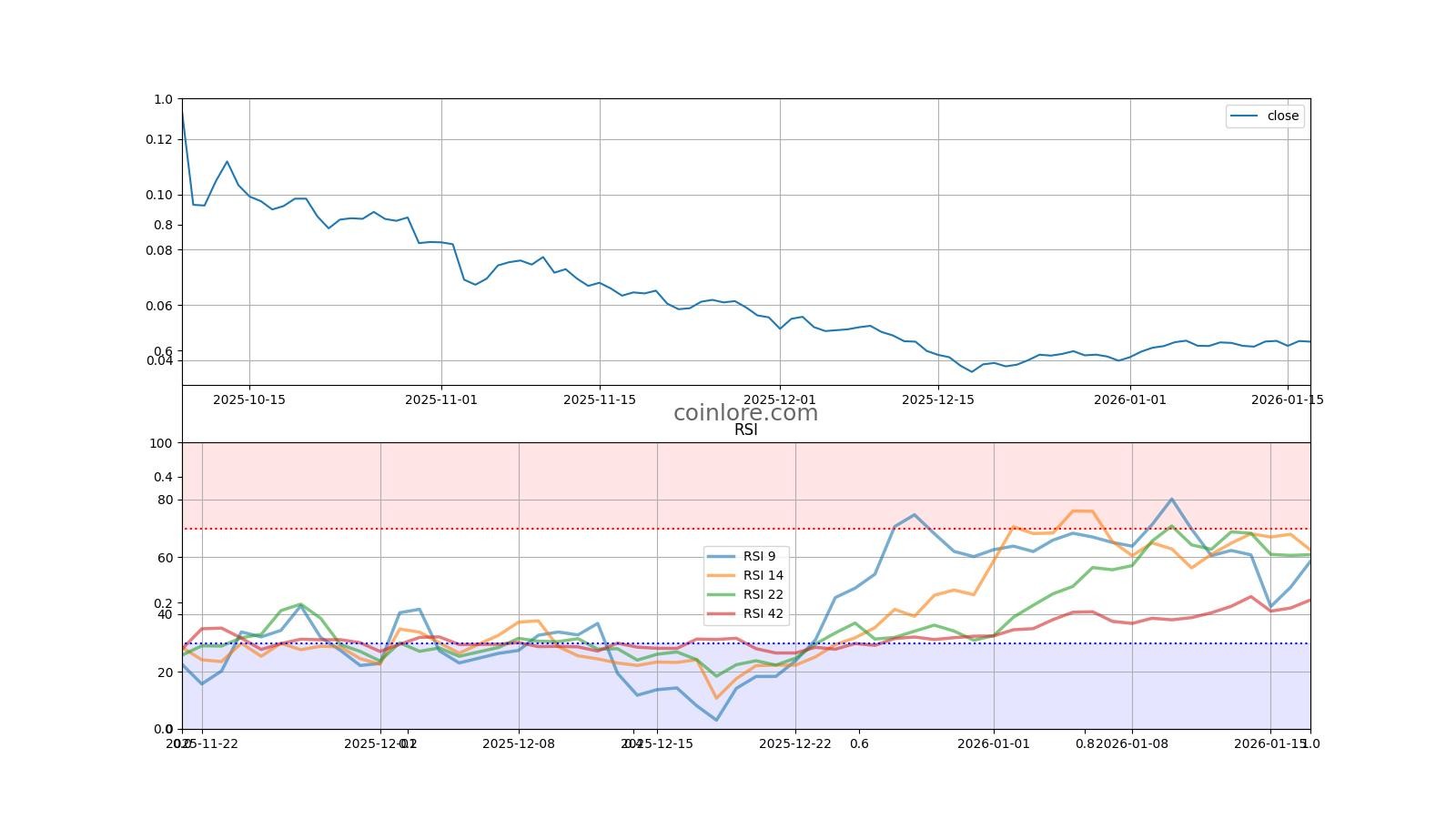 Haedal Protocol RSI indicator
