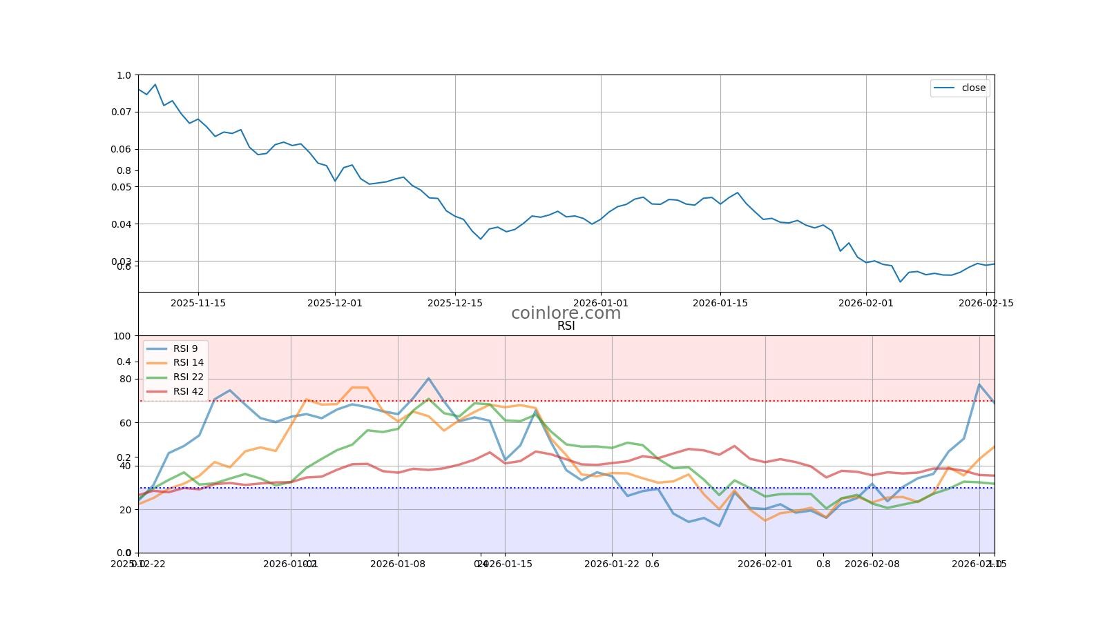 Haedal Protocol RSI indicator