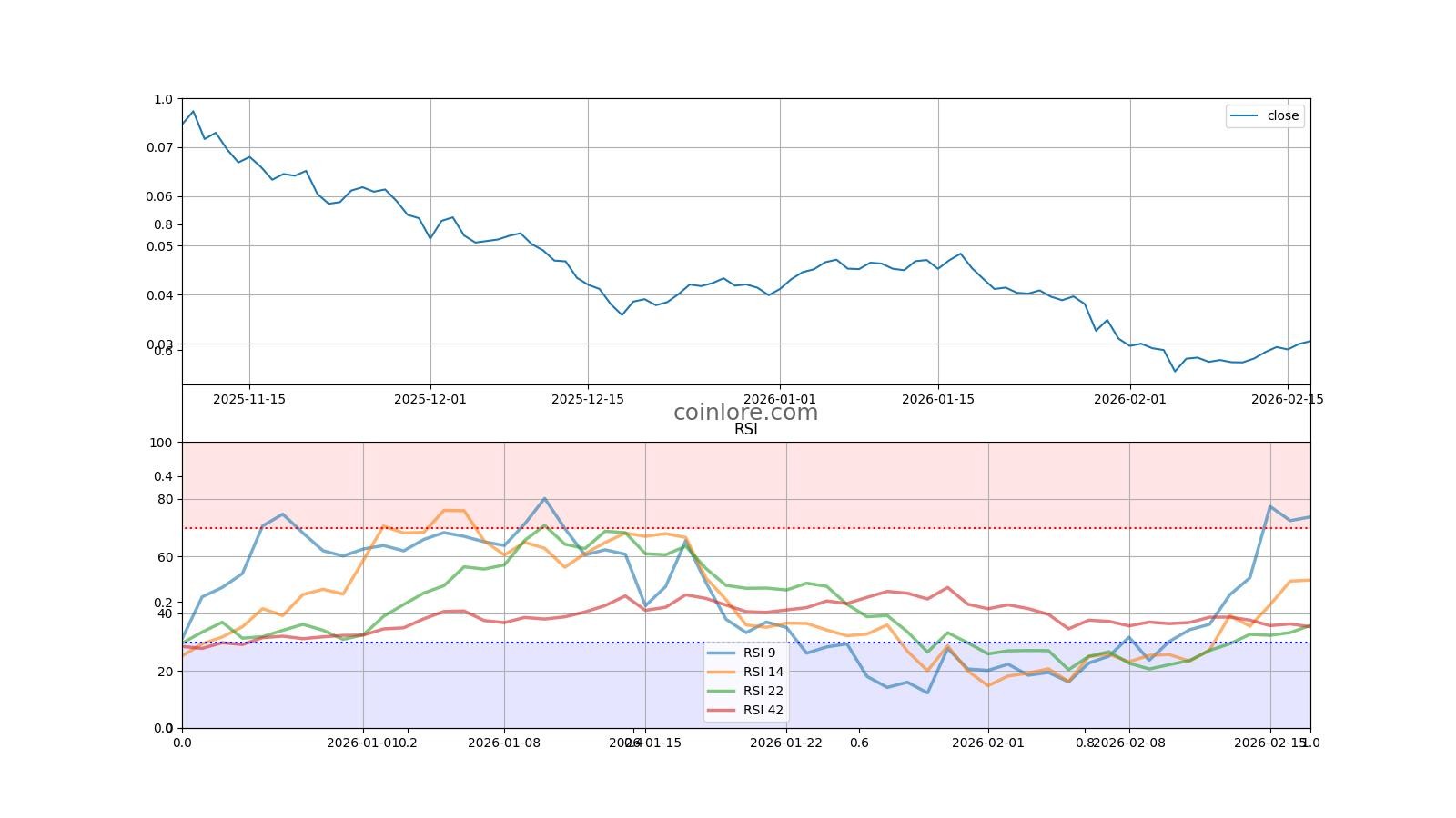 Haedal Protocol RSI indicator