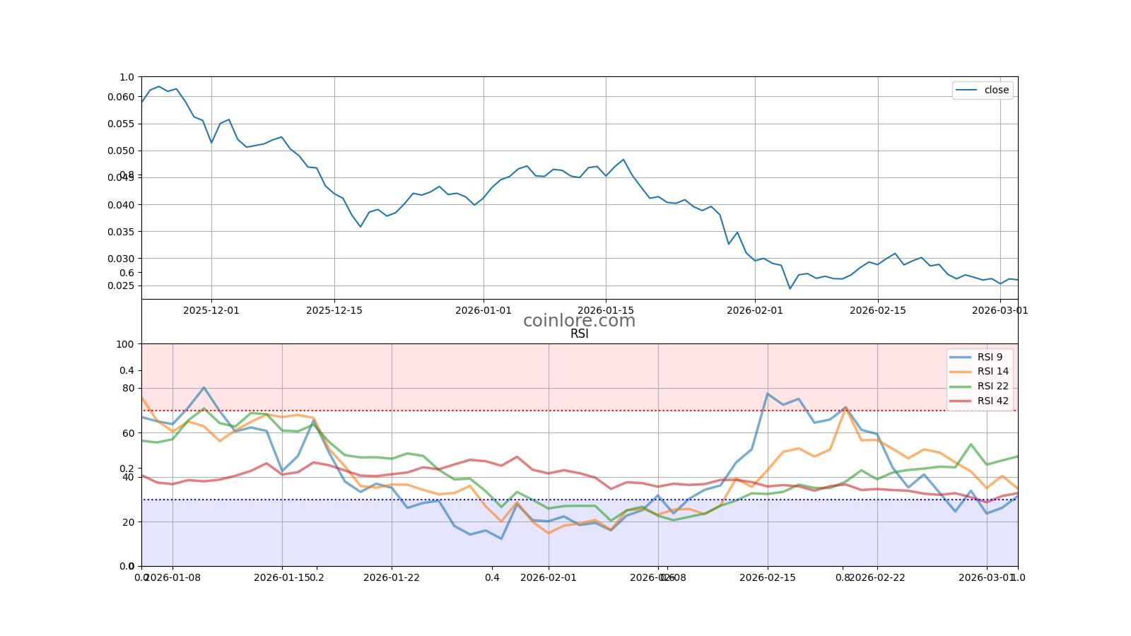 Haedal Protocol RSI indicator